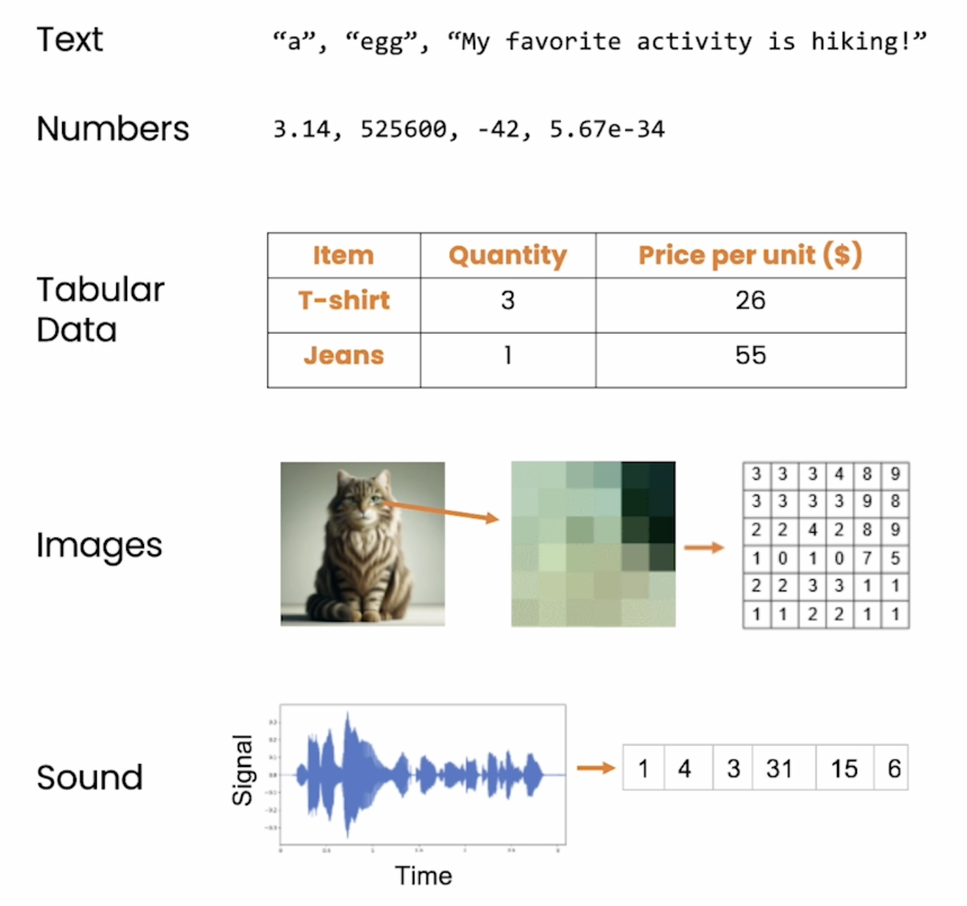 2 Python 入门 – 会计大数据管理分析